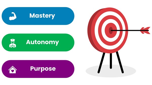 How to get the Best from your Team